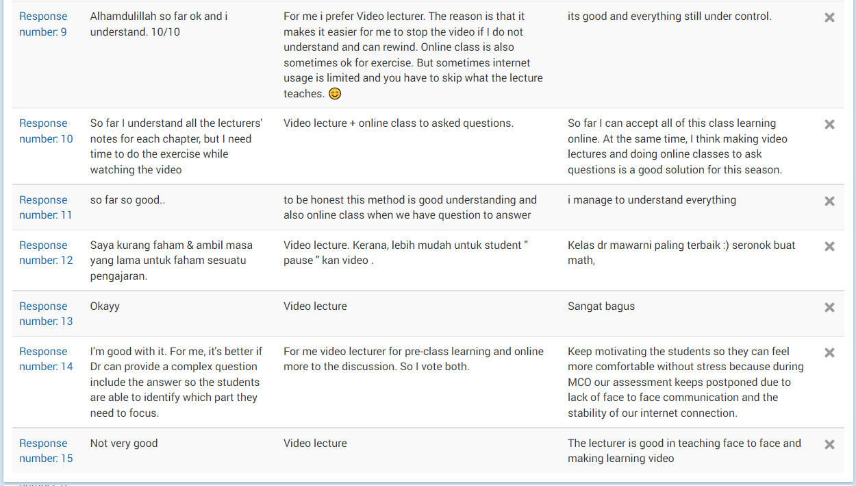 Teaching Evaluations and Feedback